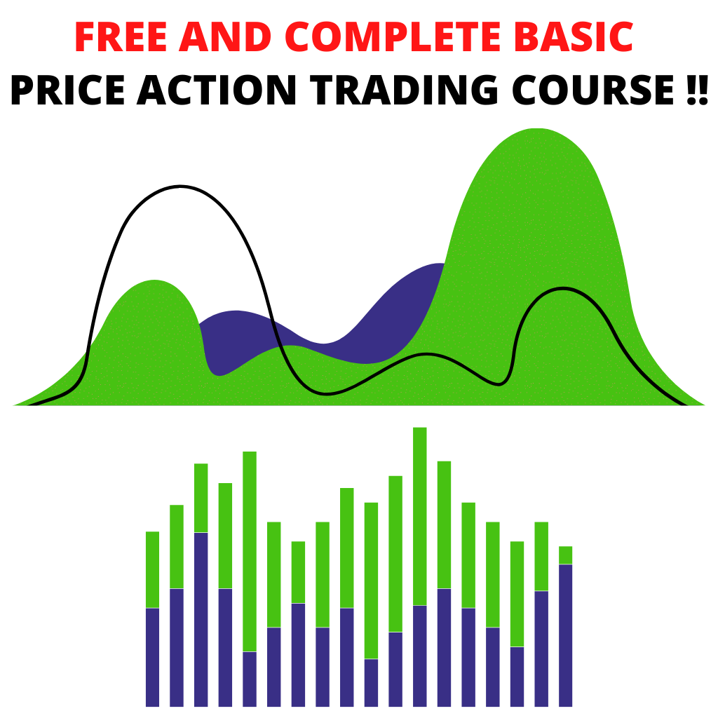 Free Price Action Trading Course – Trading coach | Learn Price Action ...