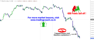 Nifty 50 Market crash? Fear not and protect yourself! Must read ...