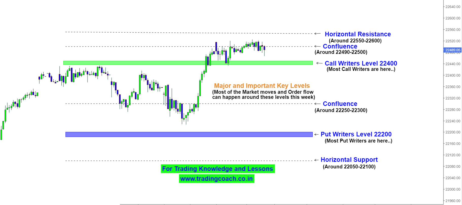 Nifty 50 Reaction to Order Flow Levels – Week of 7 Mar 2024 – Trading ...