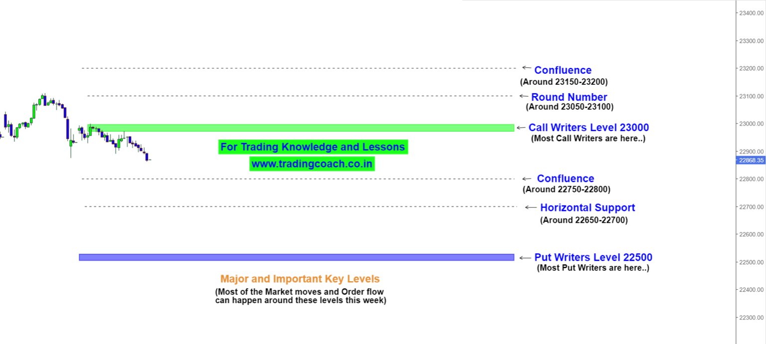 Nifty 50 Reaction to Order Flow Levels – Week of 31 May 2024 – Trading ...