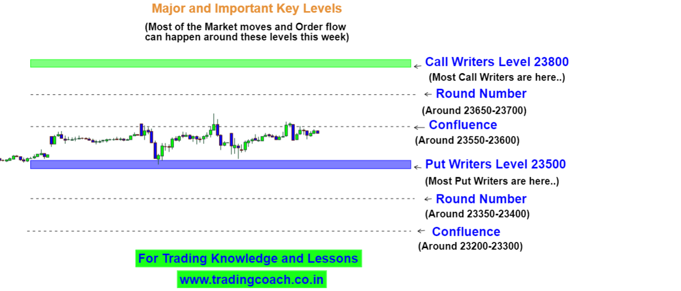 Nifty 50 Reaction to Order Flow Levels – Week of 20 Jun 2024 – Trading ...