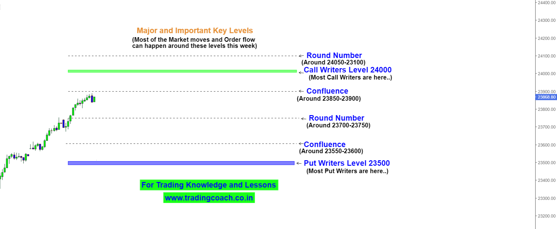 Nifty 50 – Important Order flow Levels for the week – 26 Jun 2024 ...