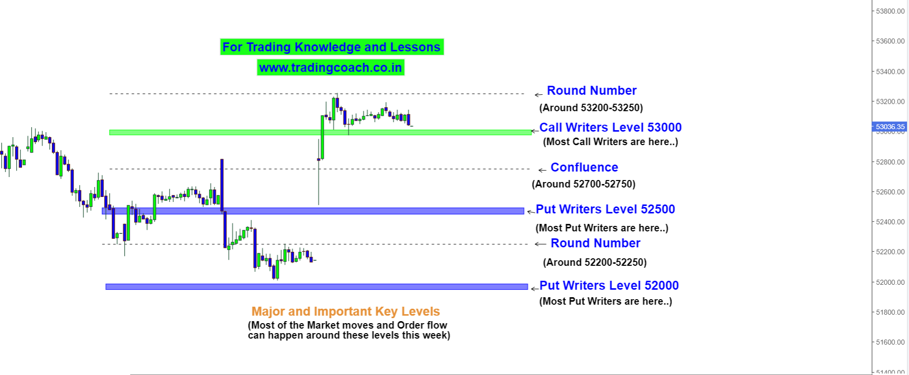 Bank Nifty Reaction to Order Flow Levels – Week of 3 Jul 2024 – Trading ...